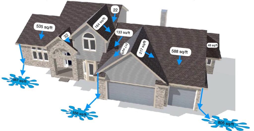 Gutters - Weather Vane Roofing