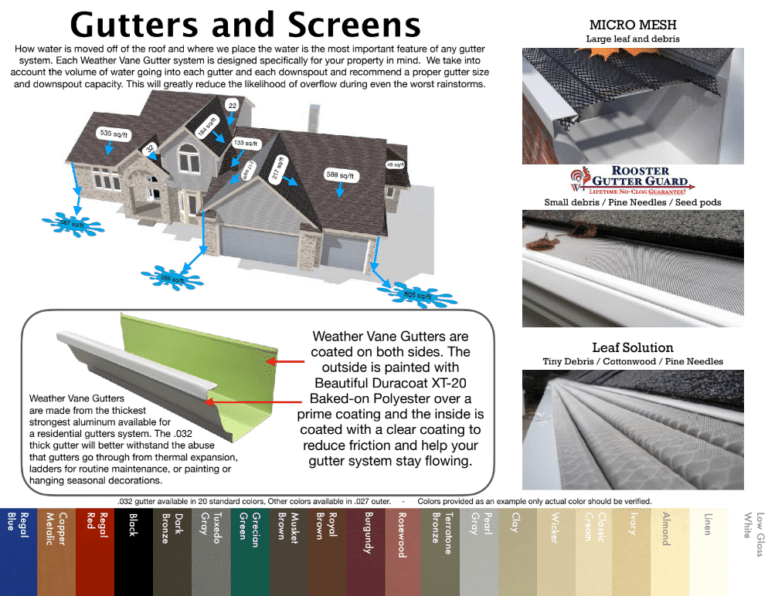 The Right Gutters and Screens for Your House - Weather Vane Roofing